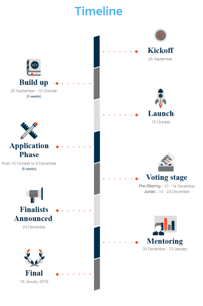 Melco Student Hackathon (Apply by Dec 9)