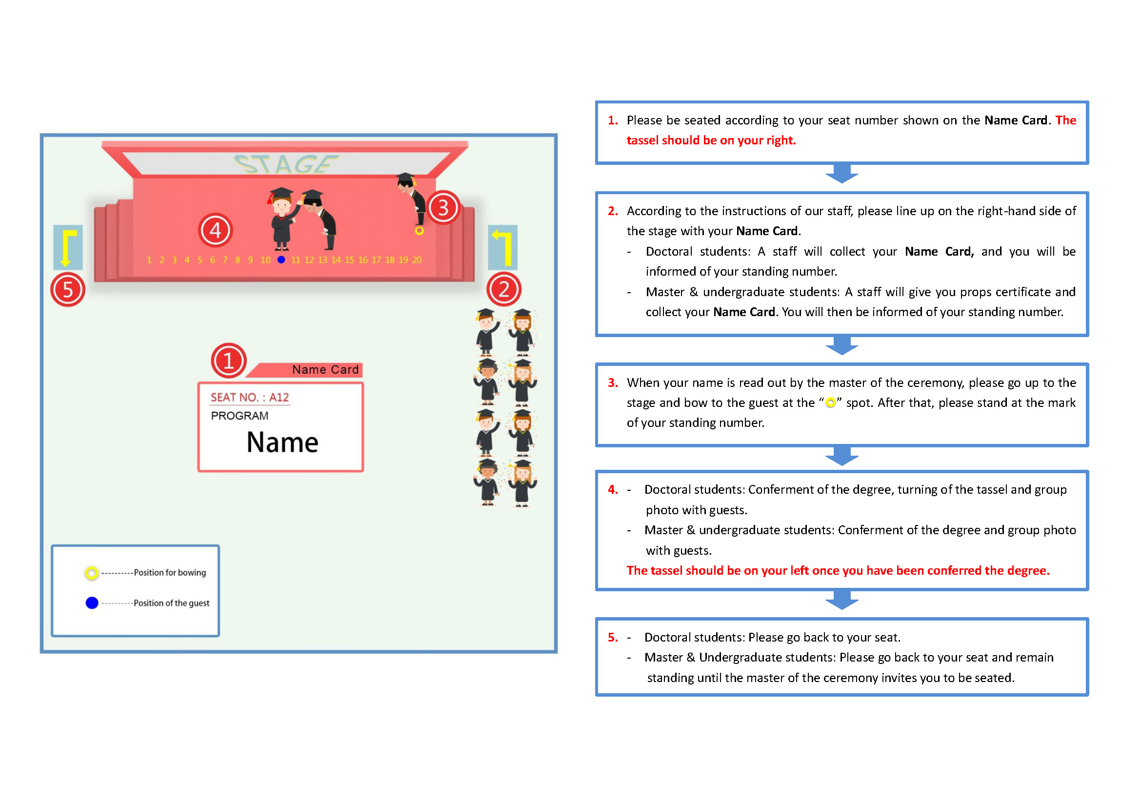 Conferment Procedures