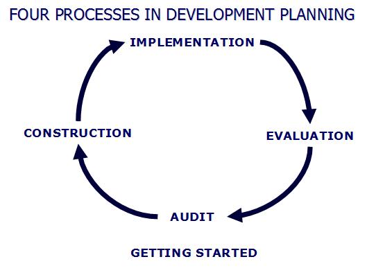 What should an action plan include?